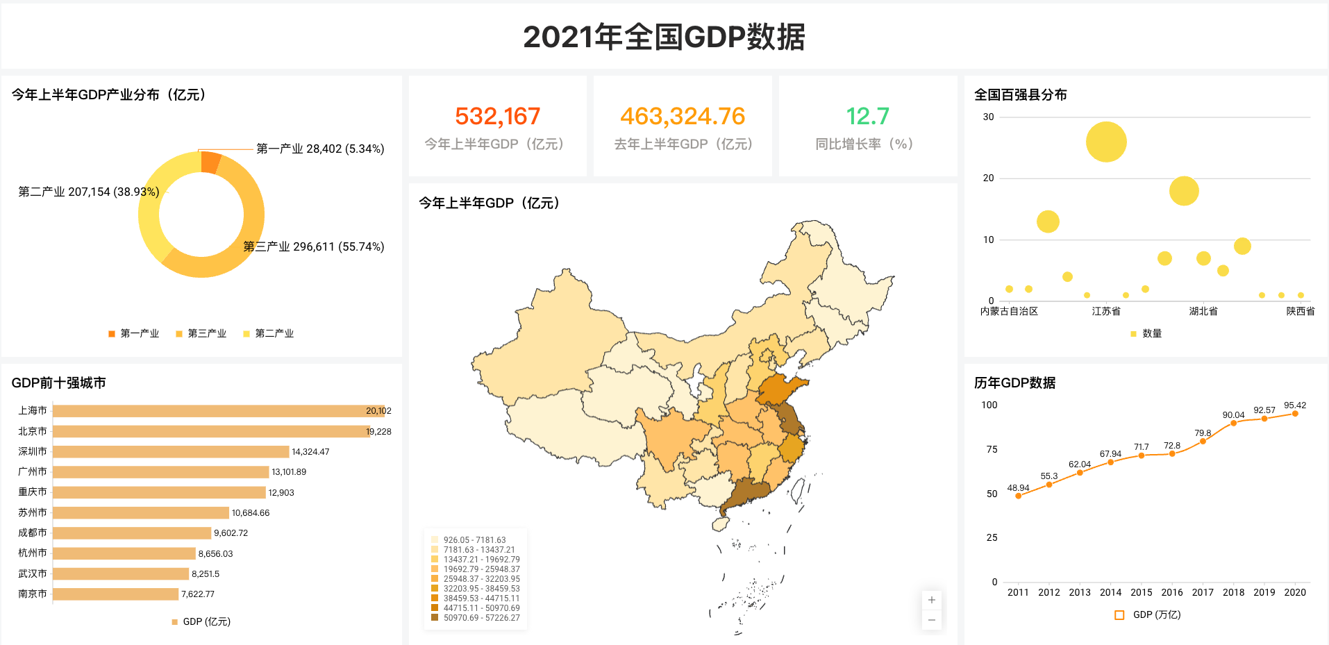 模板市场 - DataEase 模板市场